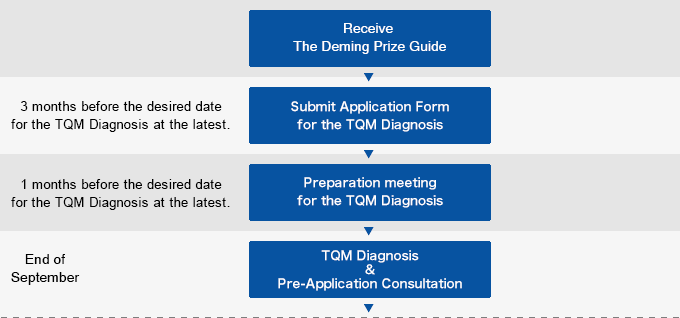 😀 Deming prize model. The Deming Cycle. 2019-02-21