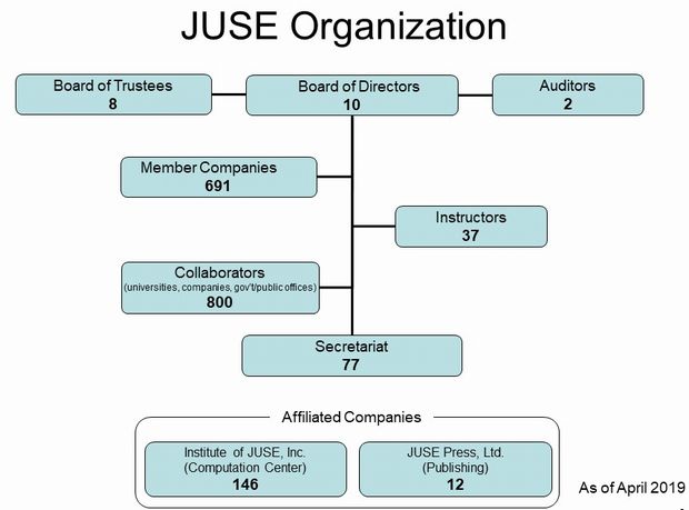 JUSE:Union of Japanese Scientists and Engineers