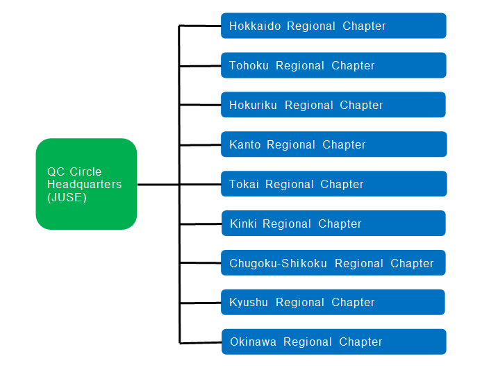 JUSE:Union of Japanese Scientists and Engineers